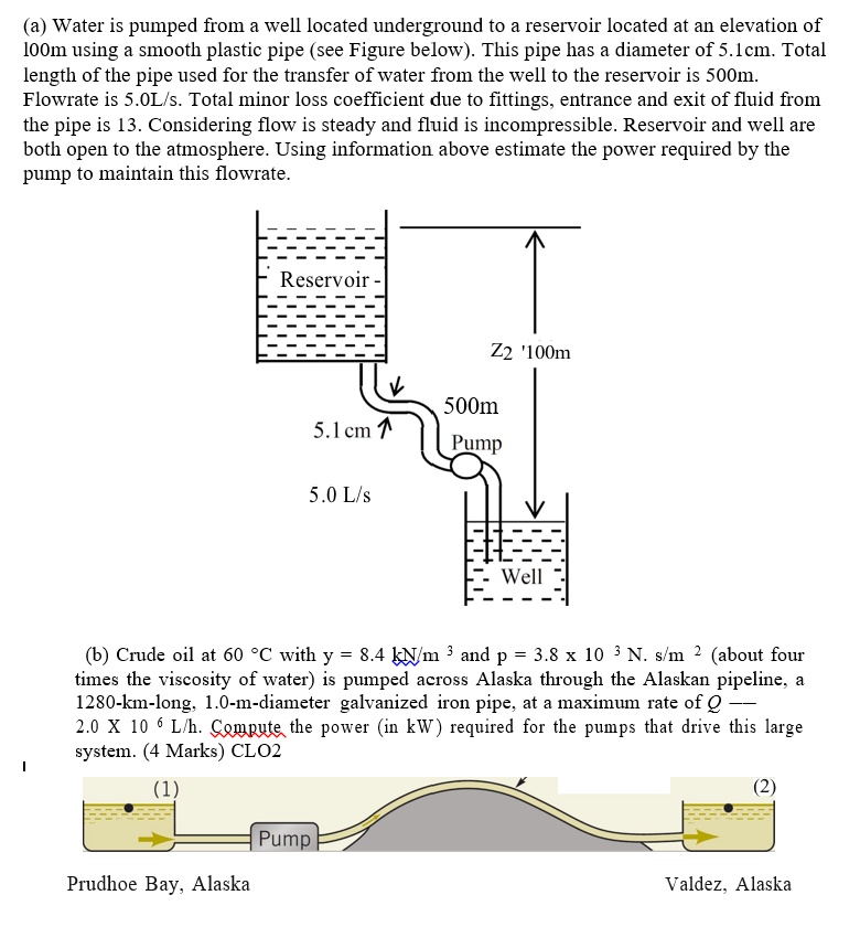 SOLVED: Water is pumped from well located underground to reservoir located at an elevation of ...