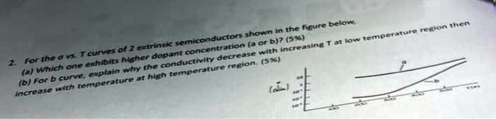 SOLVED: Figure below shows the I-V curves of two extrinsic ...