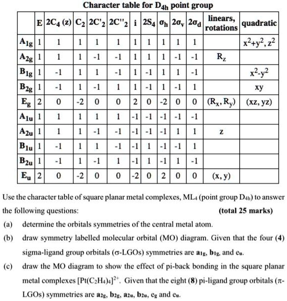 character table for dah point group 2c4 c22c22c2 2s4o 20 2oa linears quadratic rotations alg ...