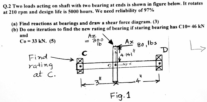 SOLVED: Q.2 Two loads acting on shaft with two bearing at ends is shown ...