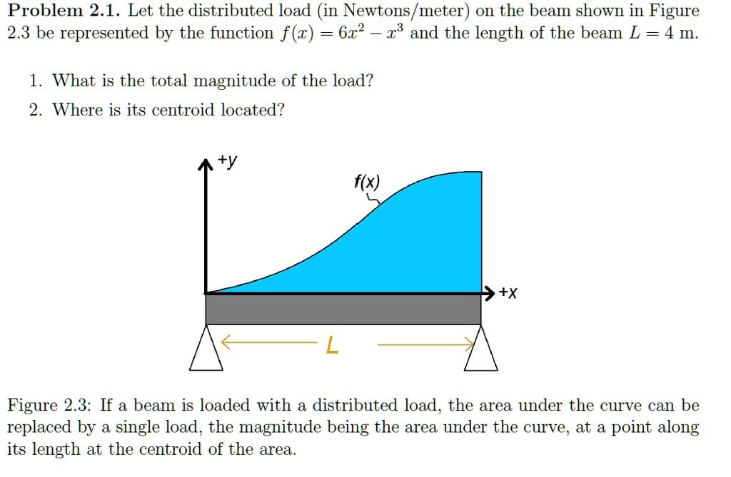 SOLVED: Problem 2.1. Let the distributed load (in Newtons/meter) on the ...
