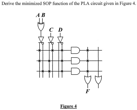 SOLVED: Derive the minimized SOP function of the PLA circuit given in Figure 4 AB Figure 4