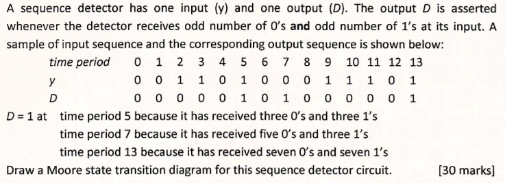 Solved A Sequence Detector Has One Input Y And One Output D The Output D Is Asserted 2681