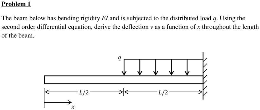 problem 1 the beam below has bending rigidity ei and is subjected to ...