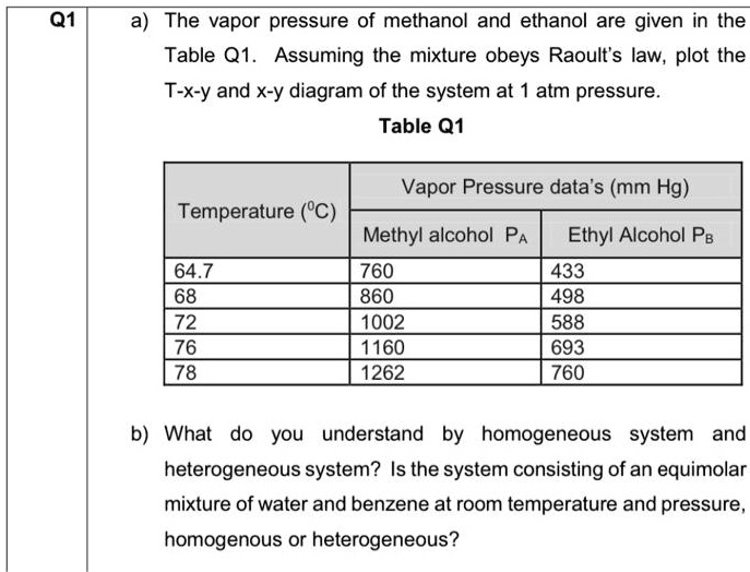 SOLVED: a) The vapor pressure of methanol and ethanol is given in Table ...
