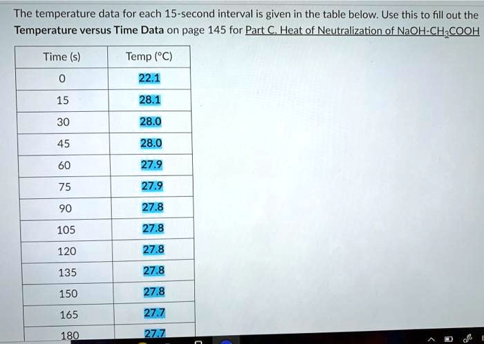 the temperature data for each 15 second interval is given in the table ...