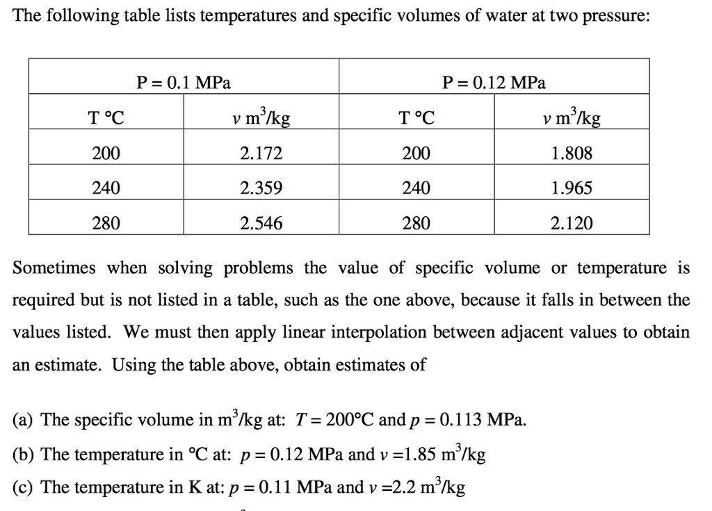 The following table lists temperatures and specific volumes of water at two pressure: P = 0.1 ...