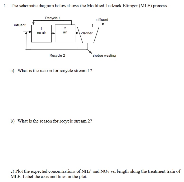 SOLVED: The schematic diagram below shows the Modified Ludzack-Ettinger ...