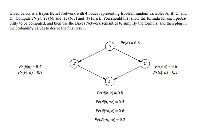 SOLVED: Given below is a Bayes Belief Network with nodes representing ...