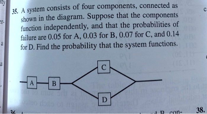ity 3 a system consists of four components connected as shown in the diagram suppose that the ...
