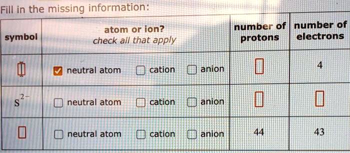 SOLVED: Fill in the missing information: atom or ion? symbol check all ...