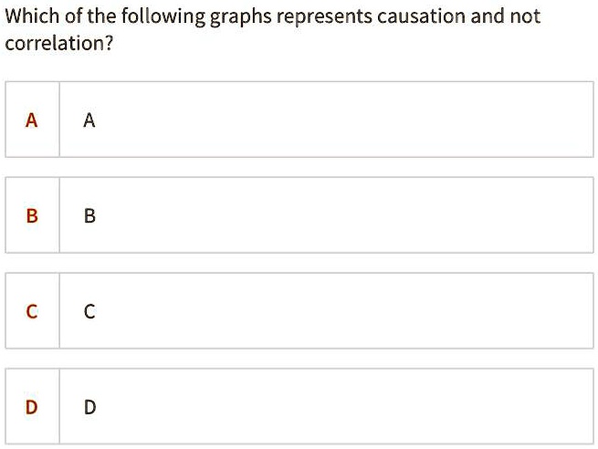 SOLVED: Which ofthe following graphs represents causation and not ...