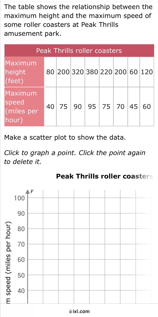 The table shows the relationship between the maximum height and the ...