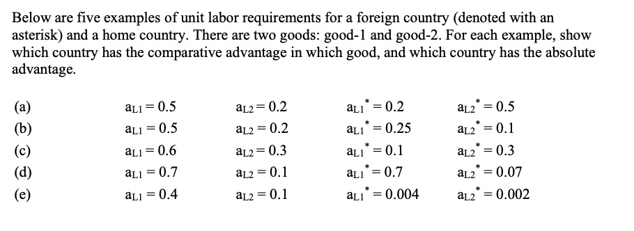 below are five examples of unit labor requirements for a foreign ...