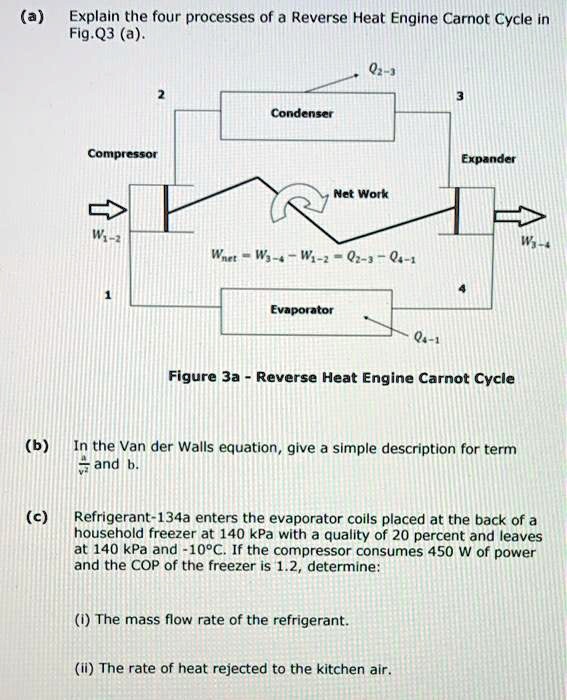 SOLVED: (a) Explain the four processes of a Reverse Heat Engine Carnot ...