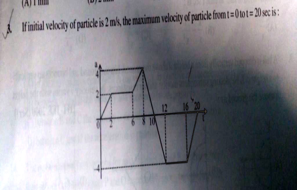 SOLVED: 'Kinematics: What will be the maximum velocity?