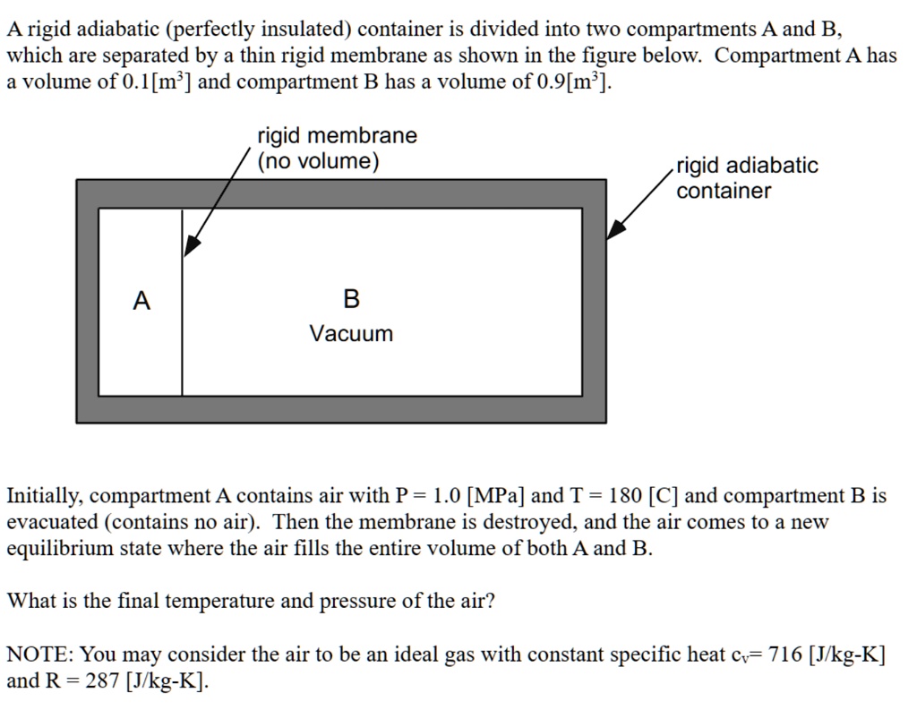 SOLVED: A rigid adiabatic (perfectly insulated) container is divided into two compartments A and ...