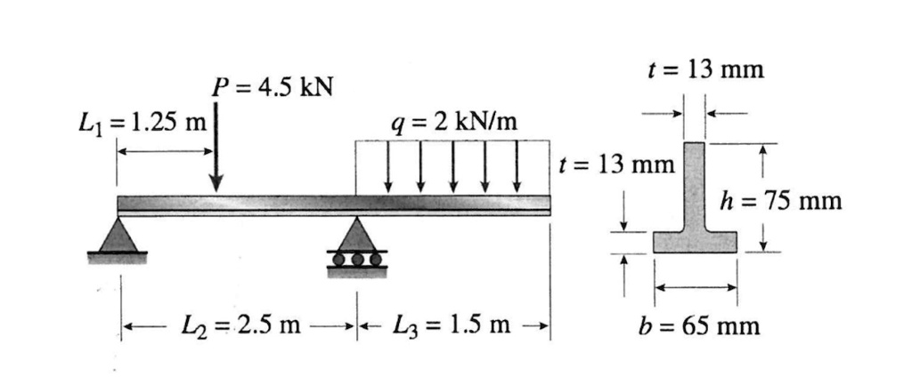 the t section is shown below the cross section has width b 65 mm height ...