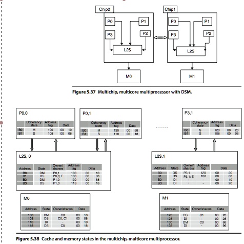 computer architecture 1 for each part of this exercise assume the initial cache and memory state ...