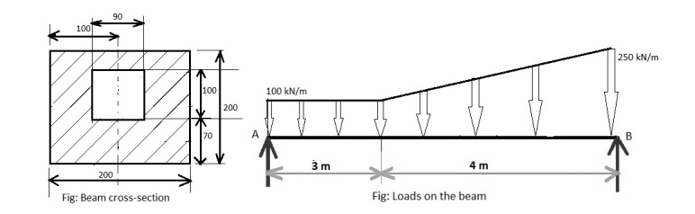 90 100 200 Fig: Beam cross-section 100 100 kN/m 200 * 70 A 3 m 4 m Fig ...