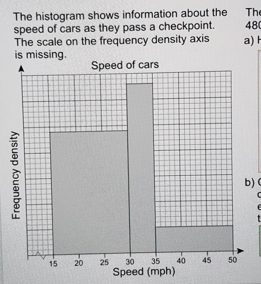 The histogram shows information about the speed of cars as they pass a ...