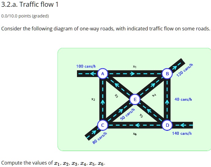 3.2.a. Traffic flow 1 0.0/10.0 points (graded) Consider the following ...