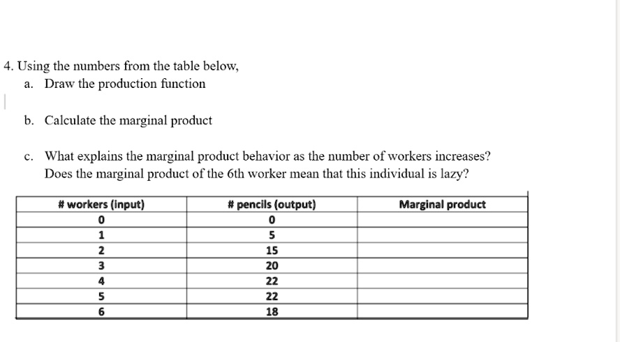SOLVED: 4.Using the numbers from the table below a. Draw the production ...