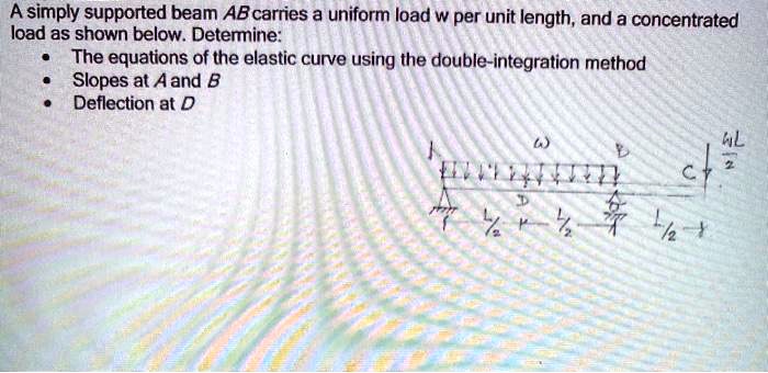A simply supported beam AB carries a uniform load w per unit length, and a concentrated load as ...