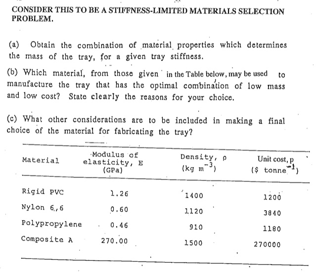 SOLVED: Text: CONSIDER THIS TO BE A STIFFNESS-LIMITED MATERIALS ...