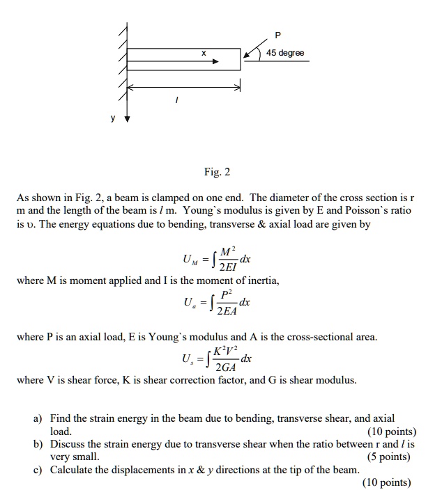 45 degrees Fig. 2 As shown in Fig. 2, the beam is clamped on one end ...