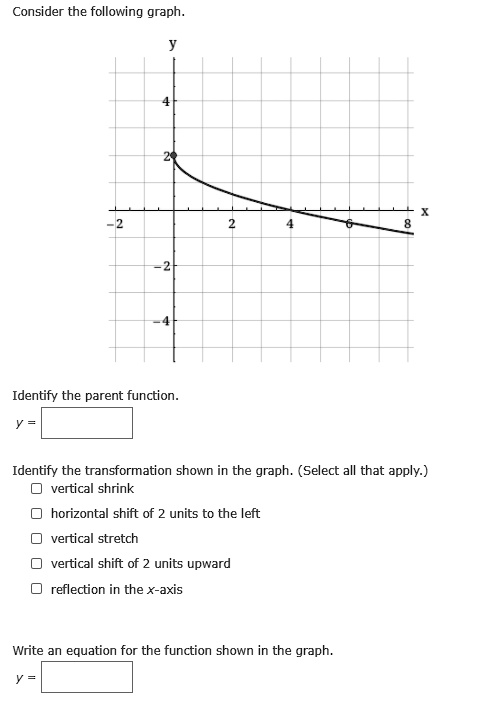 Consider the following graph. Identify the parent function. y = Identify the transformation ...