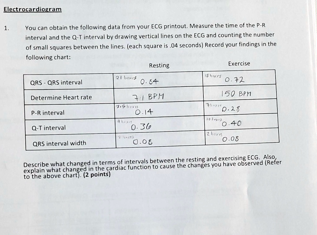 Electrocardiogram 1. You can obtain the following data from your ECG ...