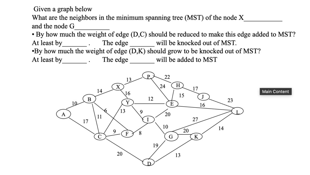 Given a graph below What are the neighbors in the minimum...