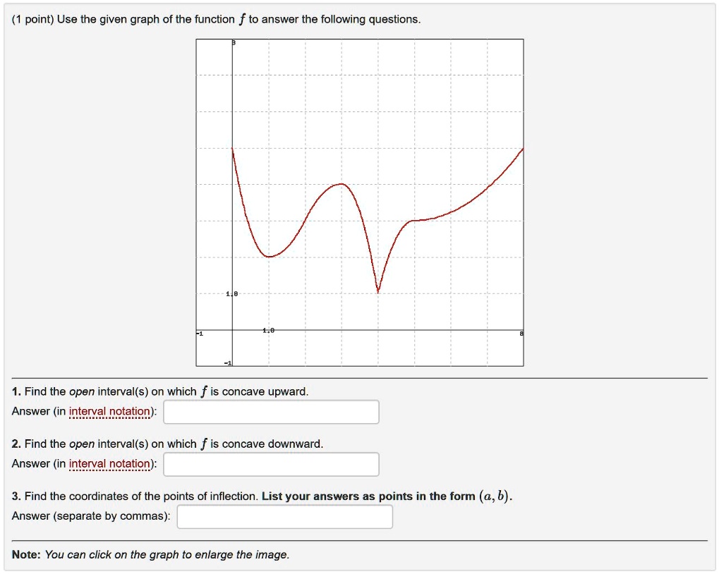 SOLVED: point) Use the given graph of the function f to answer the following questions 1, Find ...