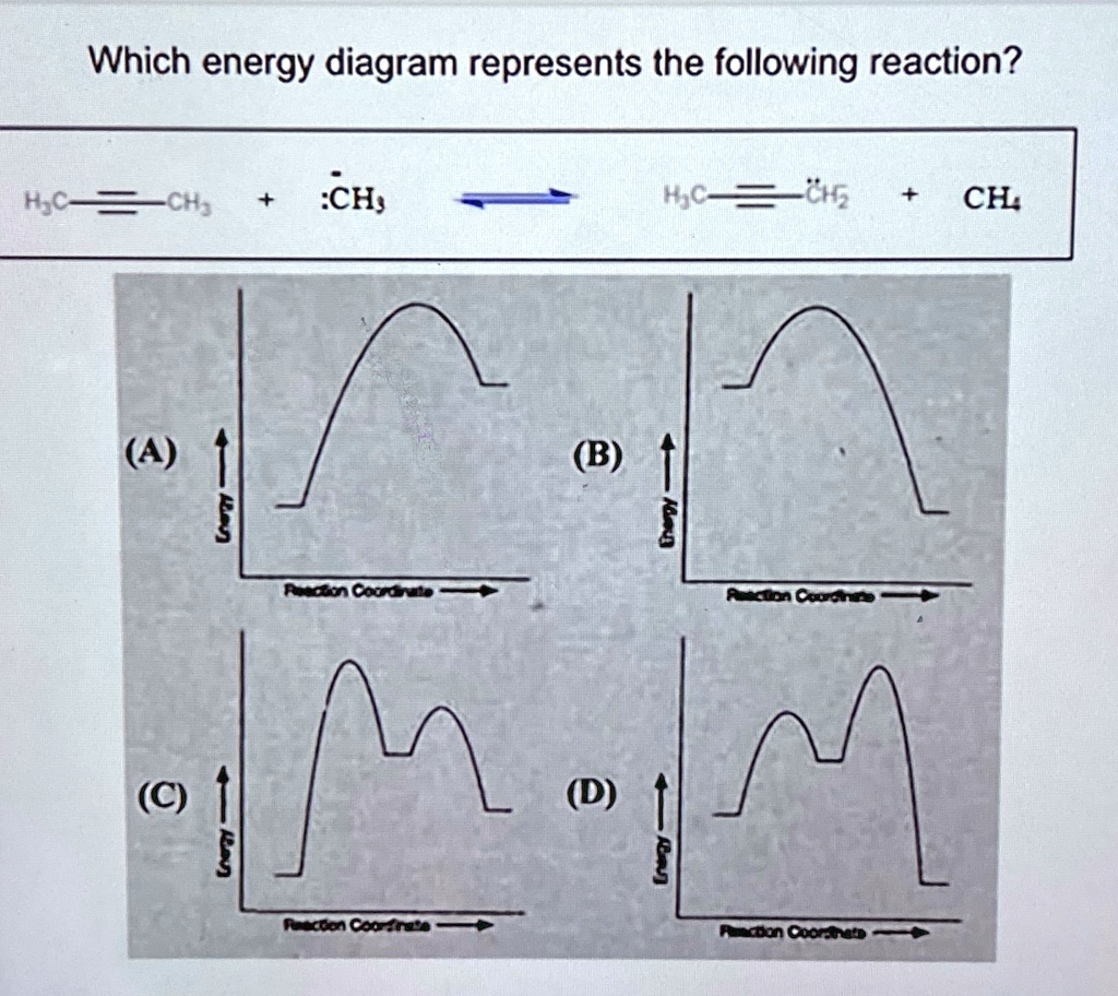 which energy diagram represents the following reaction h3cch3 ch3 h3cc2 ch4 which energy diagram ...