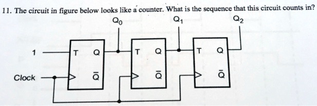 SOLVED: 11. The circuit in figure below looks like a counter. What is the sequence that this ...