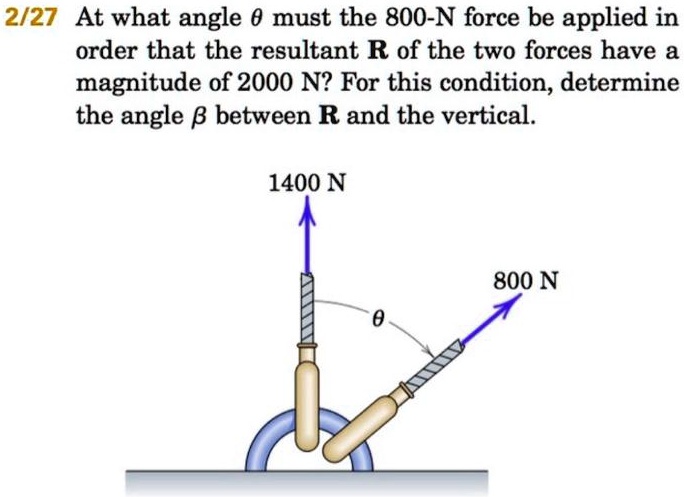 2/27 At what angle θ must the 800-N force be applied in order that the ...