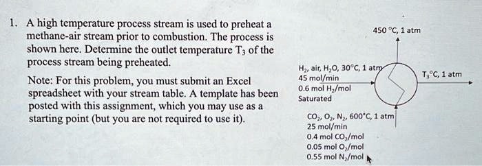 SOLVED: A high-temperature process stream is used to preheat a methane-air stream prior to ...