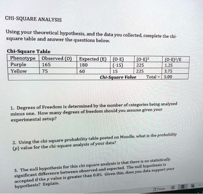 SOLVED: CHI-SQUARE ANALYSIS Using your theoretical hypothesis and the ...