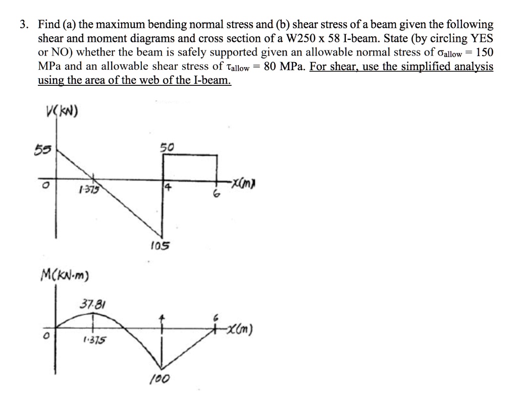 3. Find (a) the maximum bending normal stress and (b) shear stress of a ...