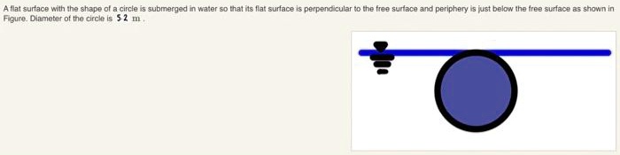 A flat surface with the shape of a circle is submerged in water so that ...
