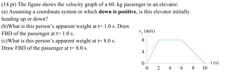 (14 pt) The figure shows the velocity graph ofa 60. kg passenger in an ...