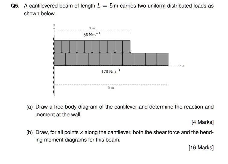 Q5. A cantilevered beam of length L = 5 m carries two uniform distributed loads as shown below ...