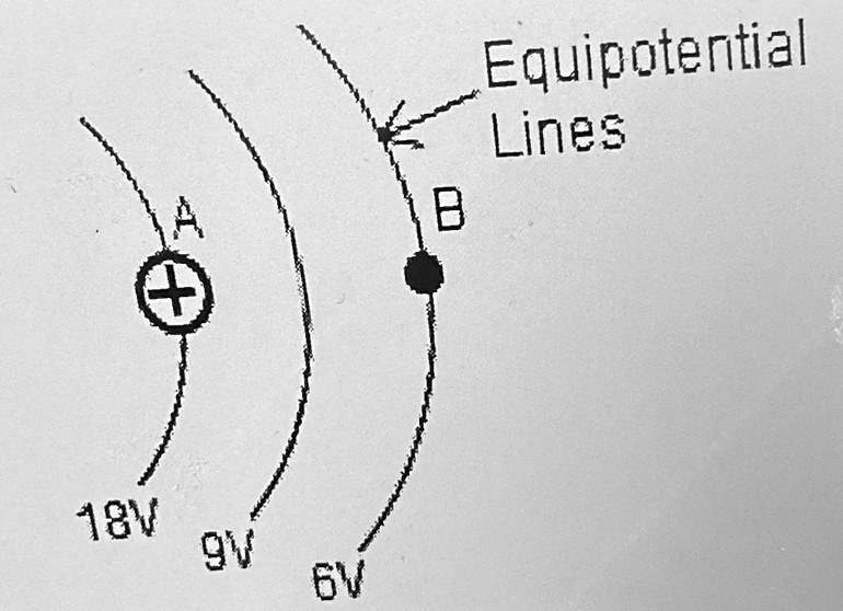 Equipotential Lines B A + 18V 9V 6V