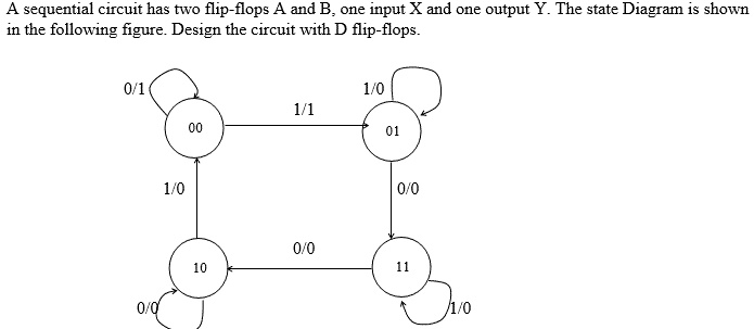 Solved A Sequential Circuit Has Two Flip Flops A And B One Input X And One Output Y The State