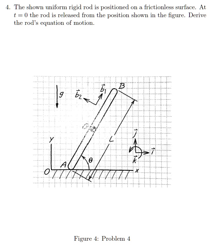 4 the shown uniform rigid rod is positioned on a frictionless surface at t 0 the rod is released ...