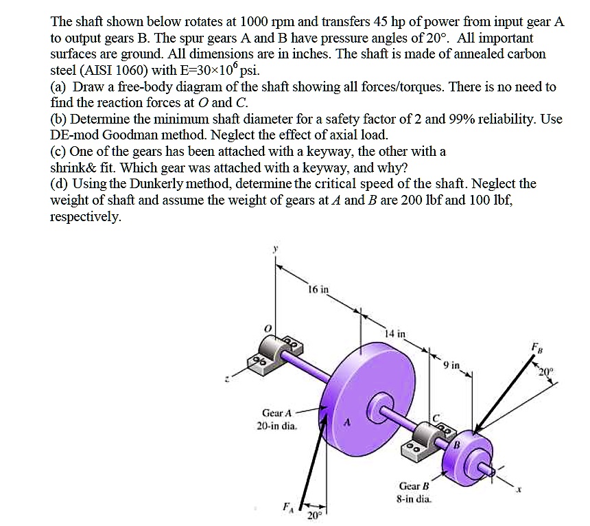 SOLVED: The shaft shown below rotates at 1000 rpm and transfers 45 hp ...