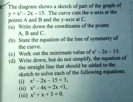 SOLVED: The diagram shows a sketch of part of the graph of y = x^2 - 15 ...