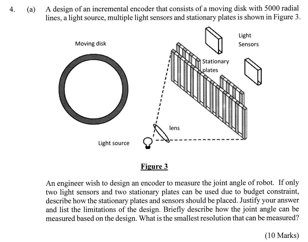 SOLVED: 4. (a) A design of an incremental encoder that consists of a ...
