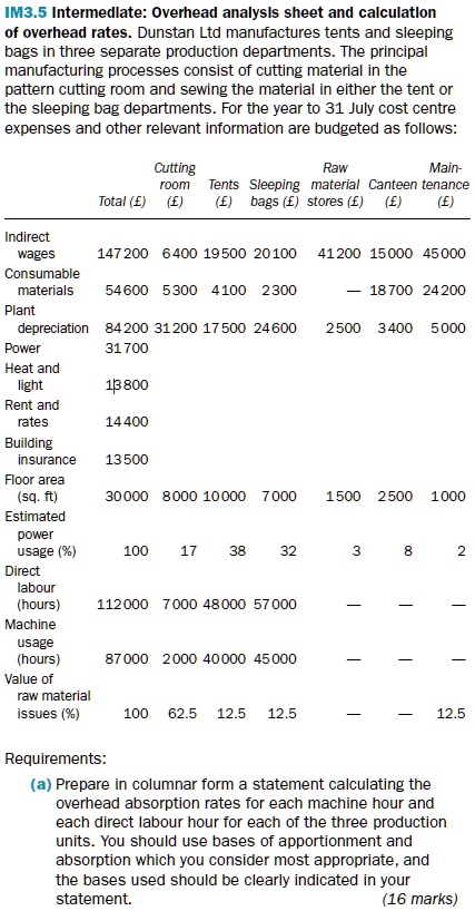 SOLVED: Prepare in columnar form a statement calculating the overhead ...